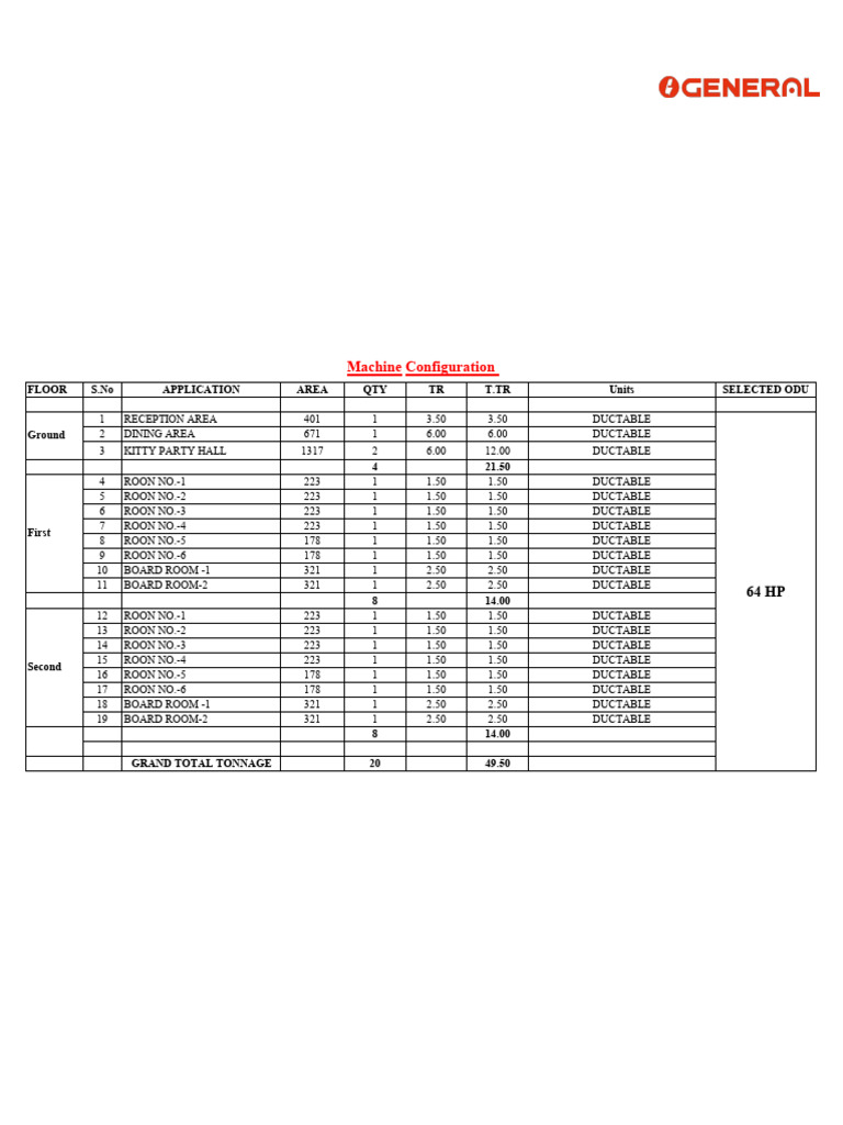Ductable AC Units for Various Areas | PDF