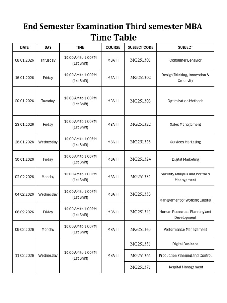 MBA End Semester Exam 3rd Sem Dec.2025 | PDF | Master Of Business ...