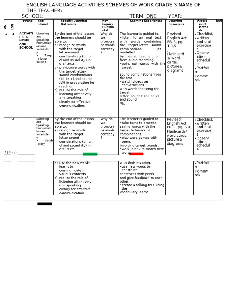 Grade 3 English Language Activity Plan | PDF | Vocabulary | Flashcard