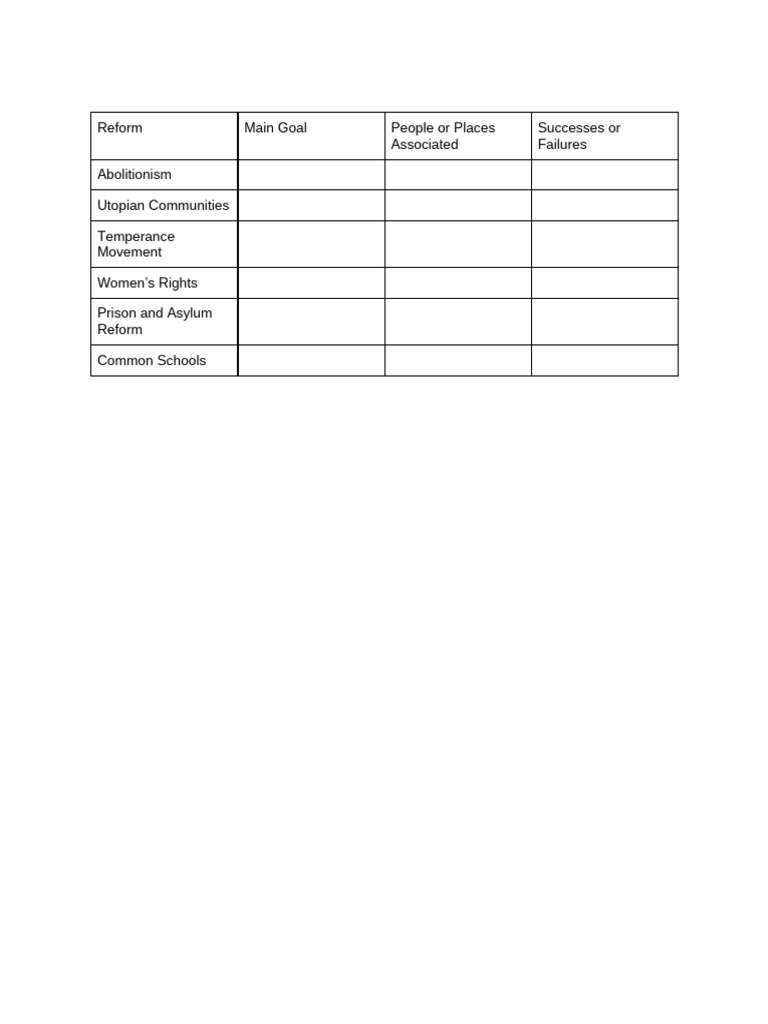 Reform Movement Chart and Questions | PDF