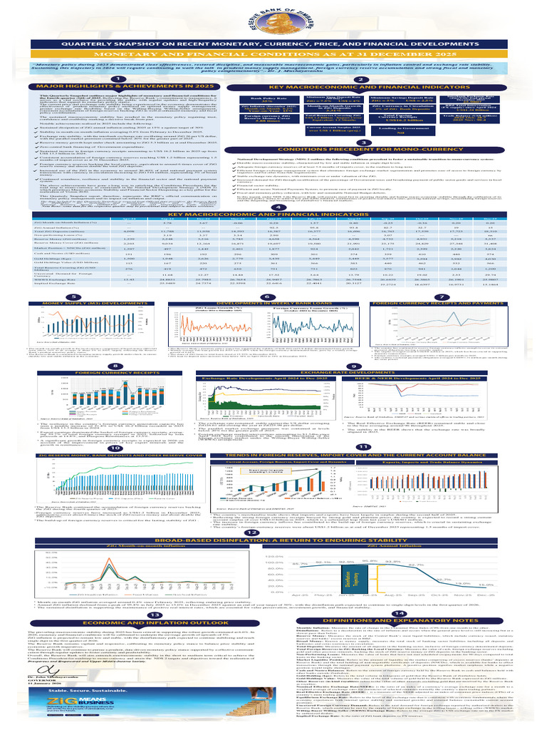 RBZ Snapshot_Q4_2025, | PDF | Monetary Policy | Exchange Rate
