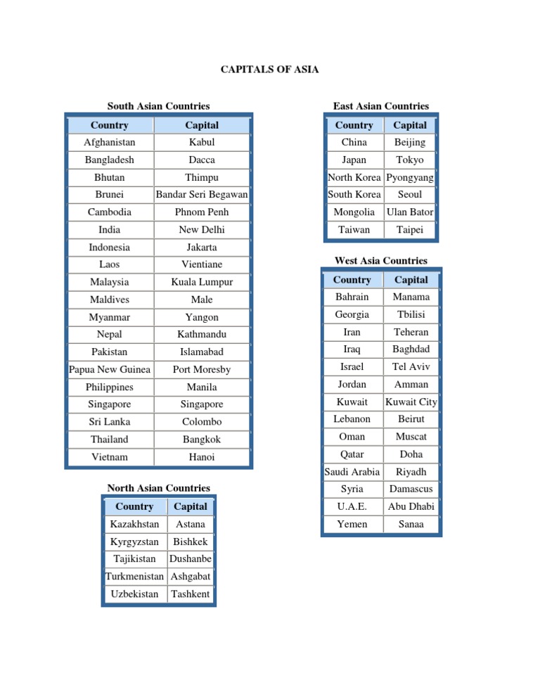 Asian Countries And Their Capitals