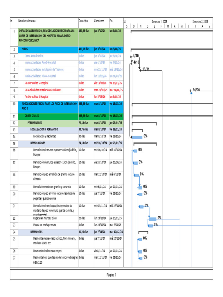 Pdt Policlinica Piso 5-4 Repro II 14-Dic | PDF