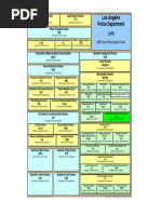 LAPD Organizational Structure 2025 | PDF | Los Angeles Police ...