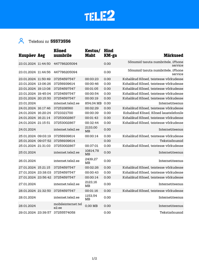 Tele2.Outbound.15119157842 | PDF