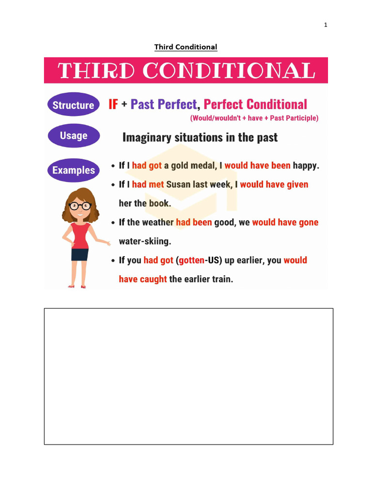 Third Conditional Sentence Exercises | PDF