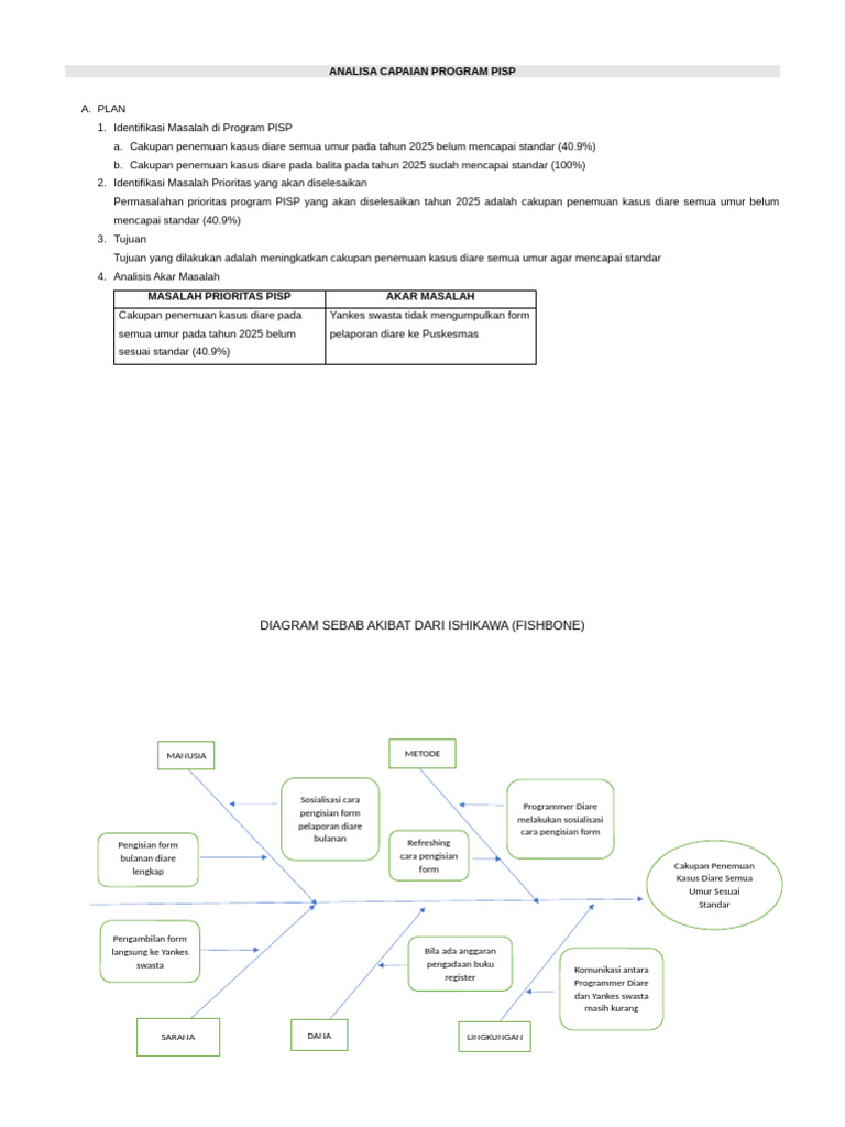 Diare 2020 | PDF
