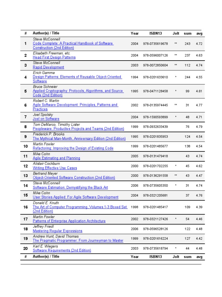Top 100 Best Software Engineering Books Ever | PDF | Agile Software ...