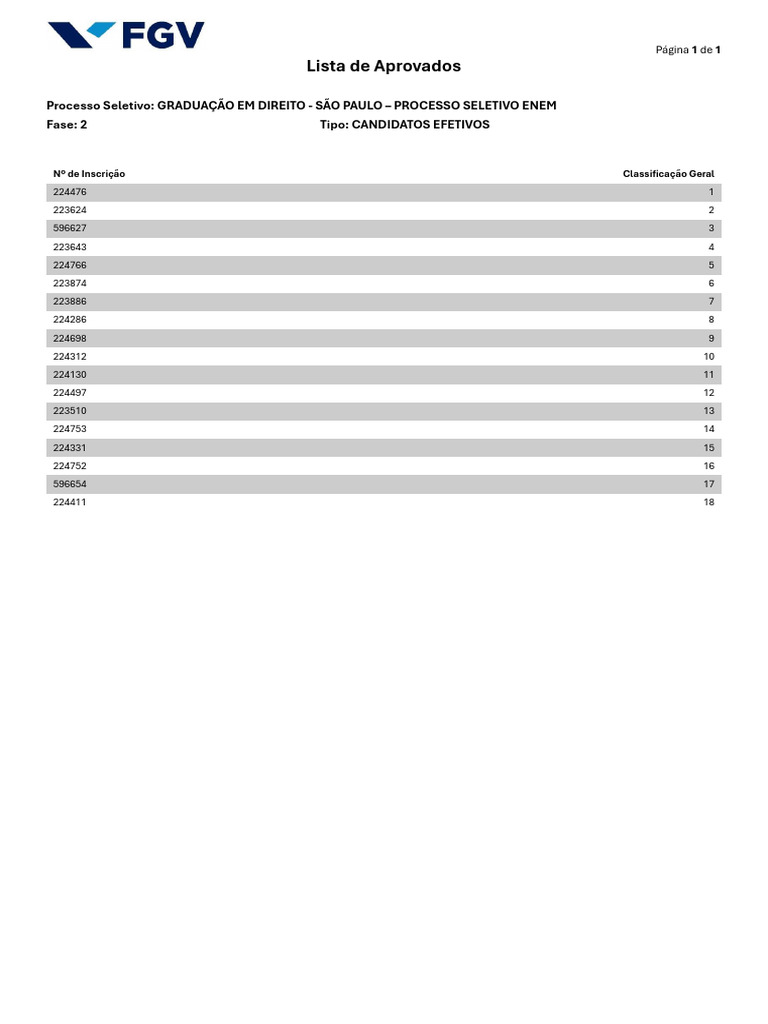 Ecgd 02 2025 Listaclassificados | PDF