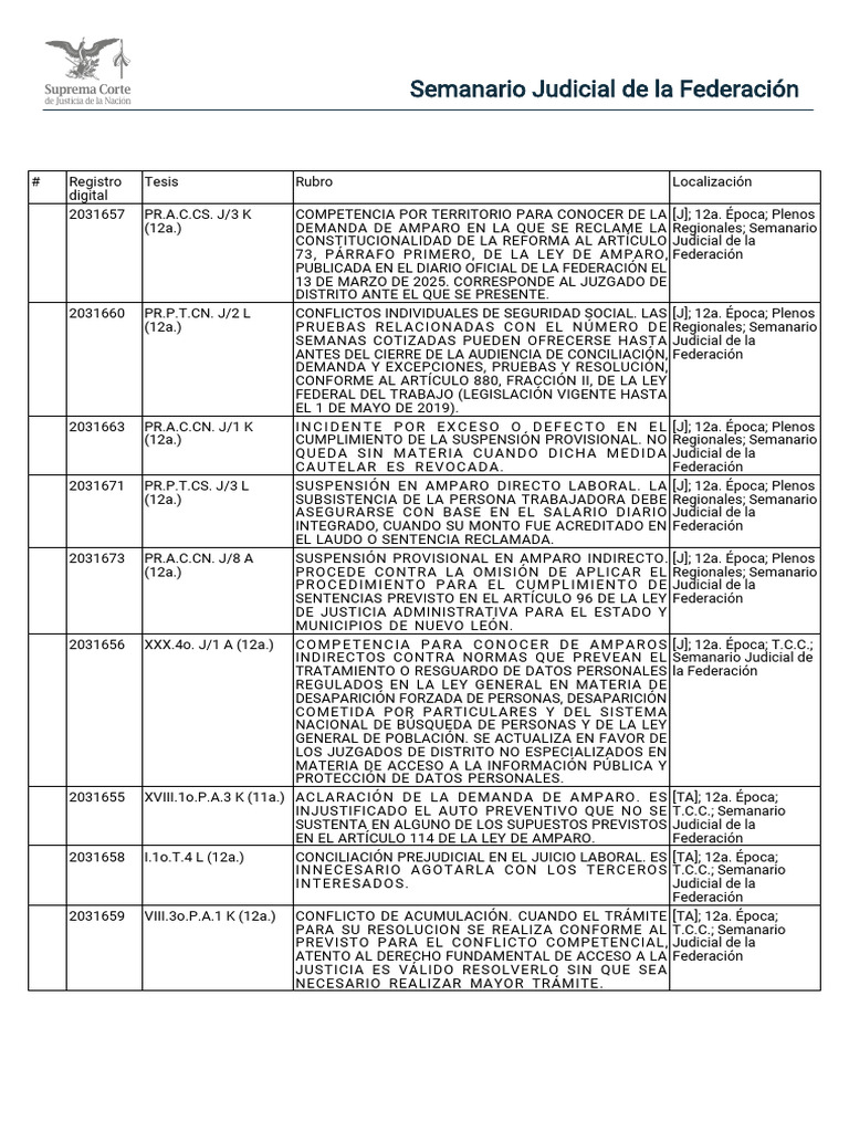 listado-de-tesis-2026-01-18 | PDF | Judicaturas | Separación de poderes