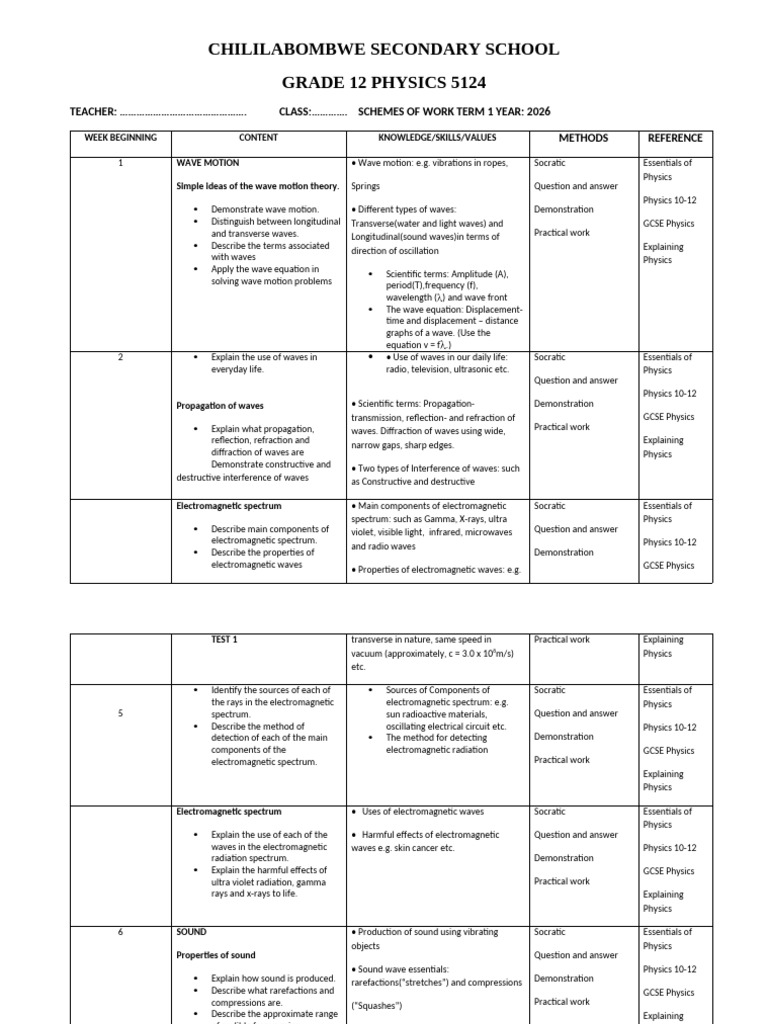 Chililabombwe Secondary School | PDF | Waves | Electromagnetic Radiation