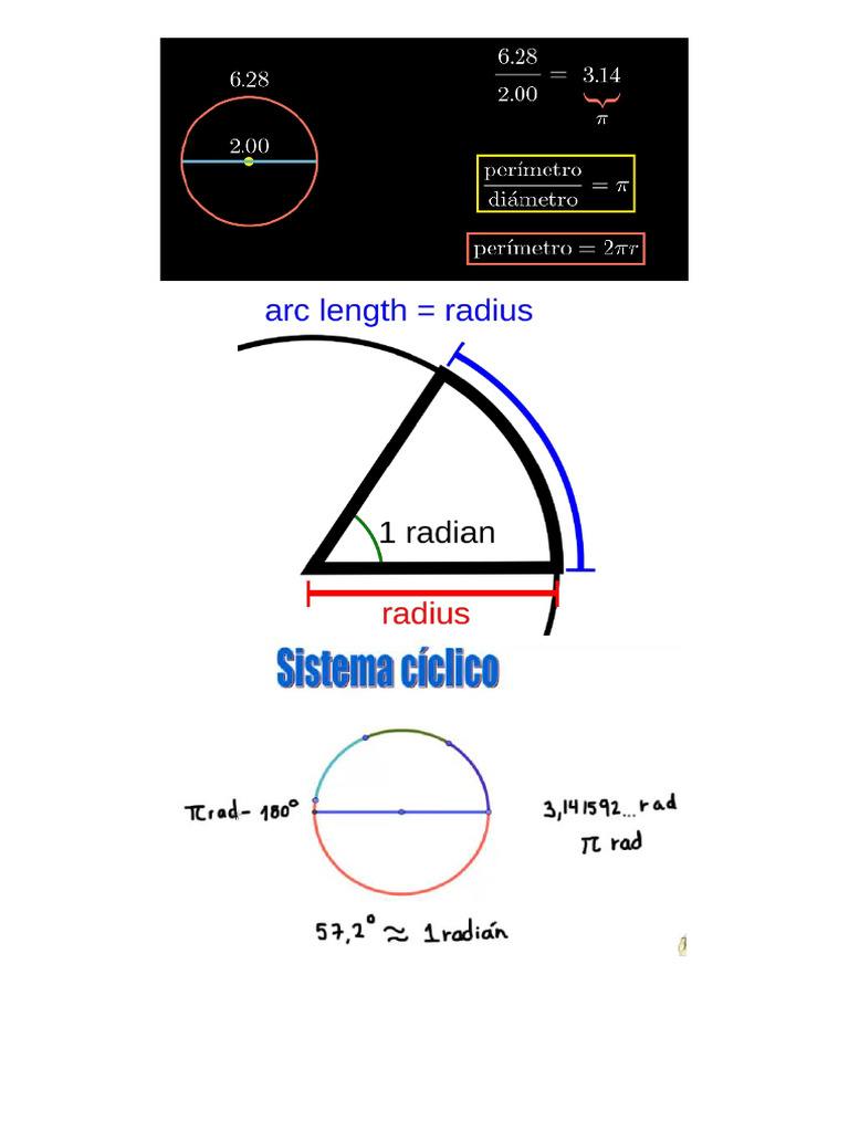 Geometría del Círculo Unitario en Trigonometría | PDF