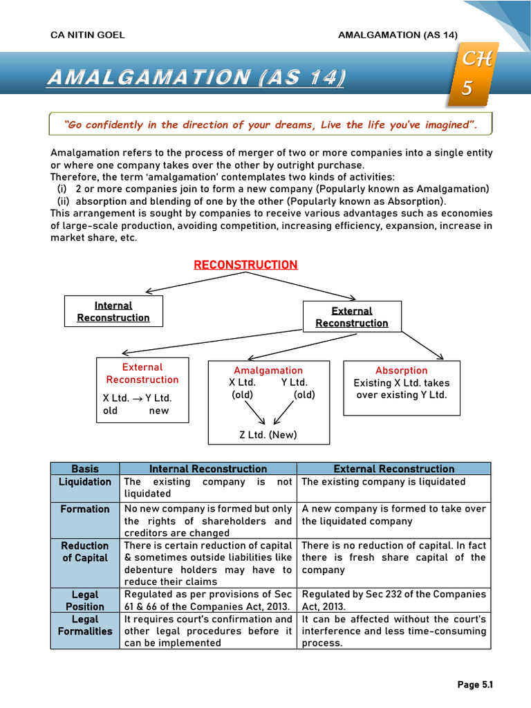 Amalgamation and Reconstruction Explained | PDF | Equity (Finance ...
