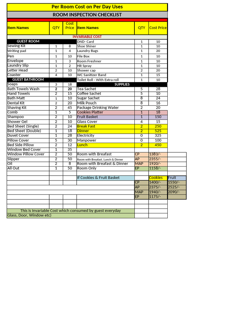Per Room Costing Supervisor Room Inspection Checklist | PDF