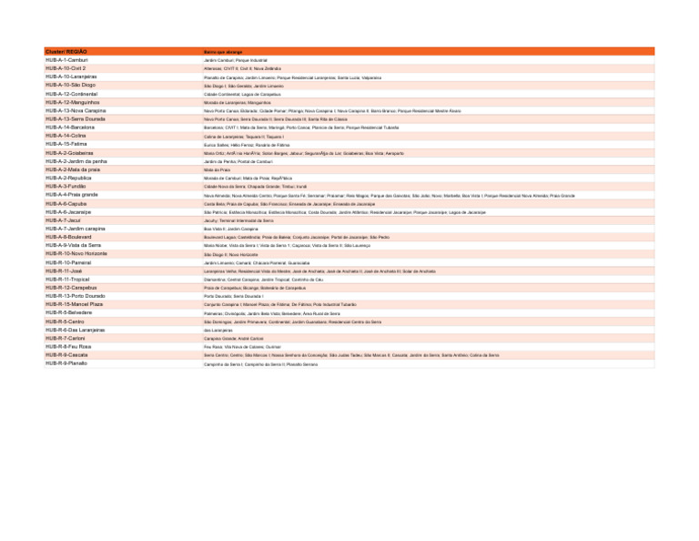Cluster Atualizado - Sheet1 (1) | PDF