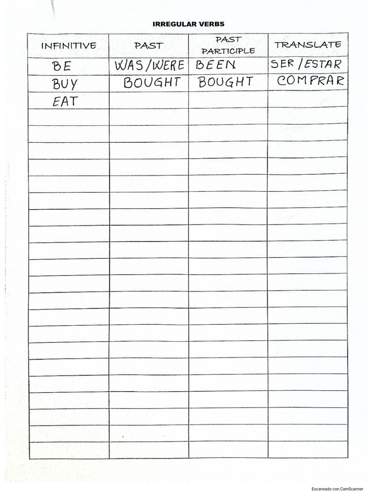 Irregular Verbs List Template | PDF