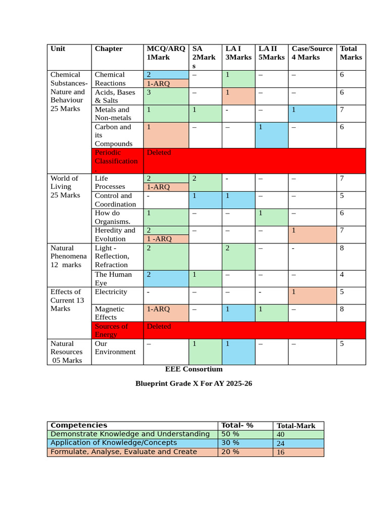 Blueprint Grade X 25-26 | PDF