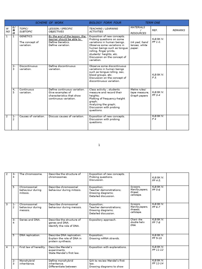 Biology Form Four Term One Syllabus | PDF | Genotype | Heredity
