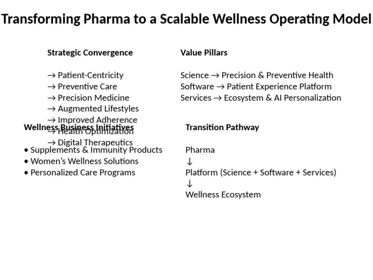 Wellness Operating Model Slide | PDF