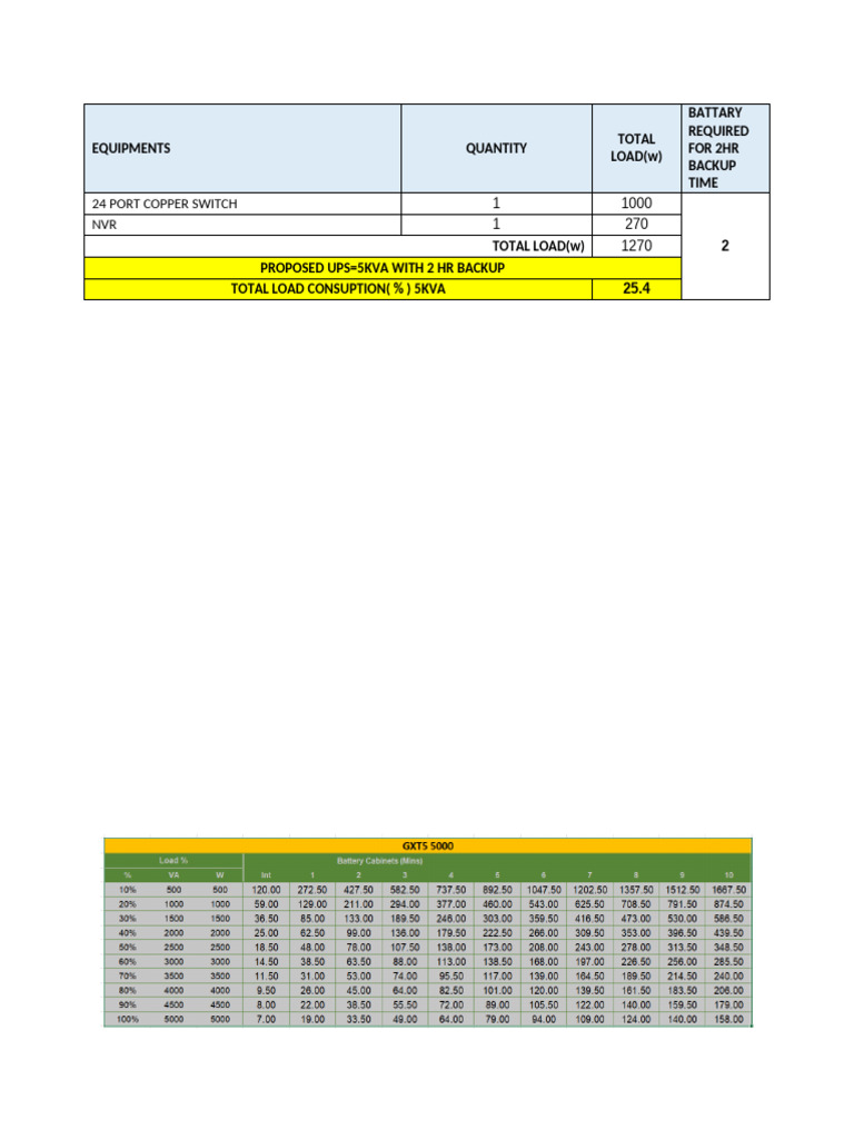 UPS Sizing for 1270W Load Backup | PDF