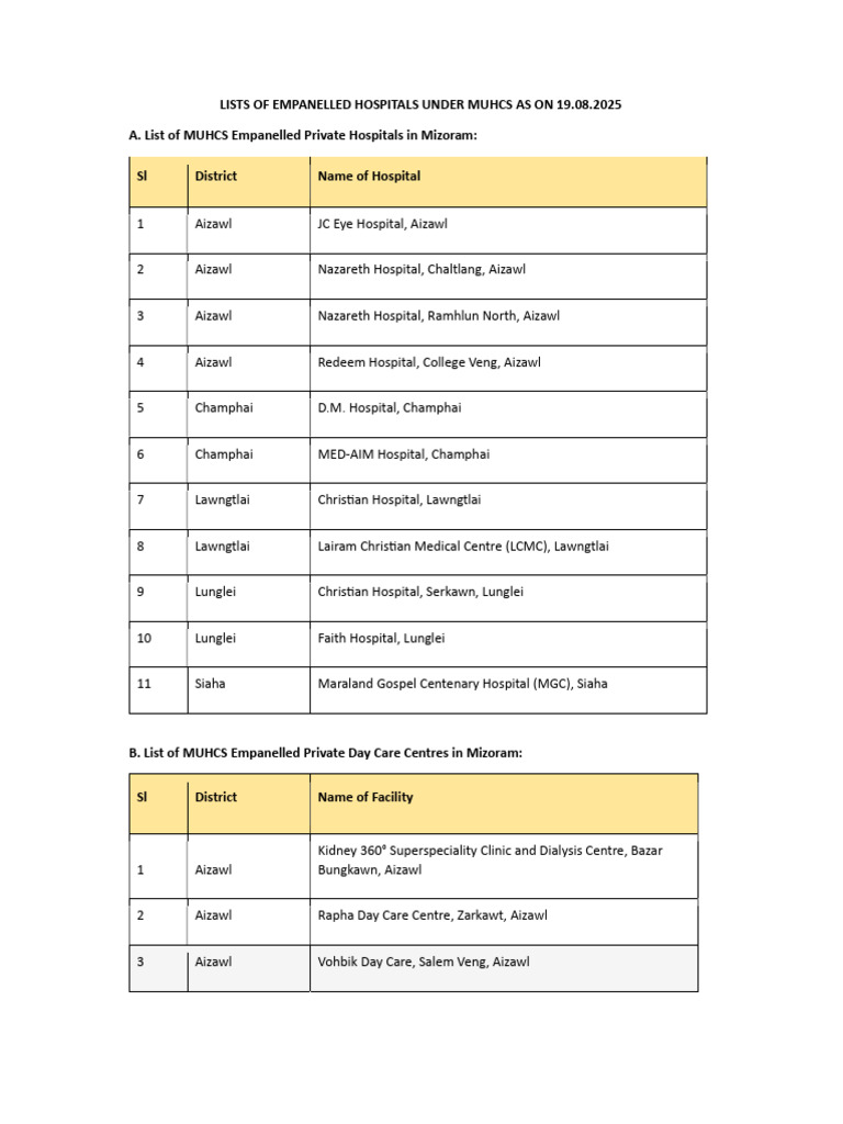 MUHCS Empanelled Hospitals List 2025 | PDF | Kolkata