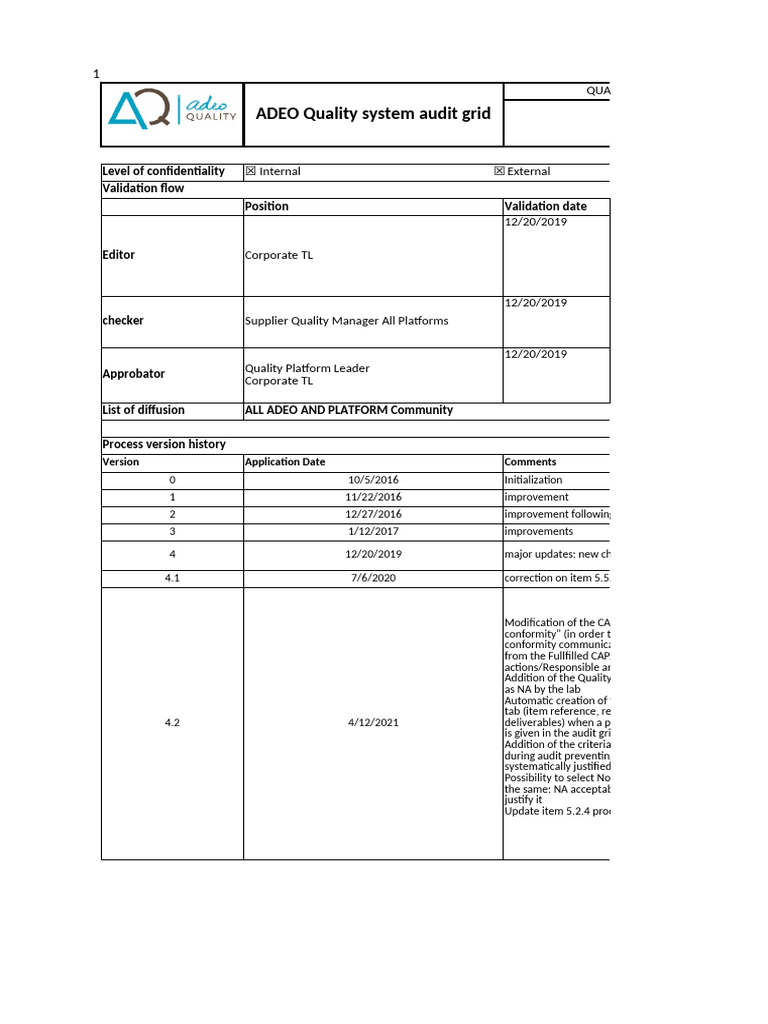 Quality Audit System Grid | PDF | Audit | Risk Management