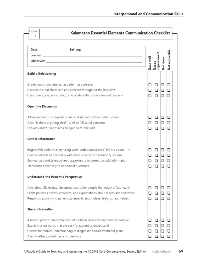 ACGME Core Competencies Checklist | PDF | Communication | Medical Education