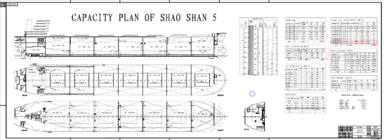 5. Capacity Plan | PDF