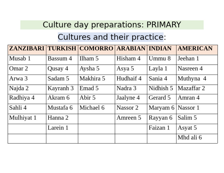 Culture Day Preparations | PDF