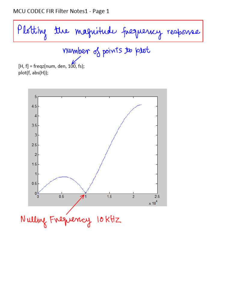 Mcu Codec Fir Filter Notes1-2c020mk | PDF