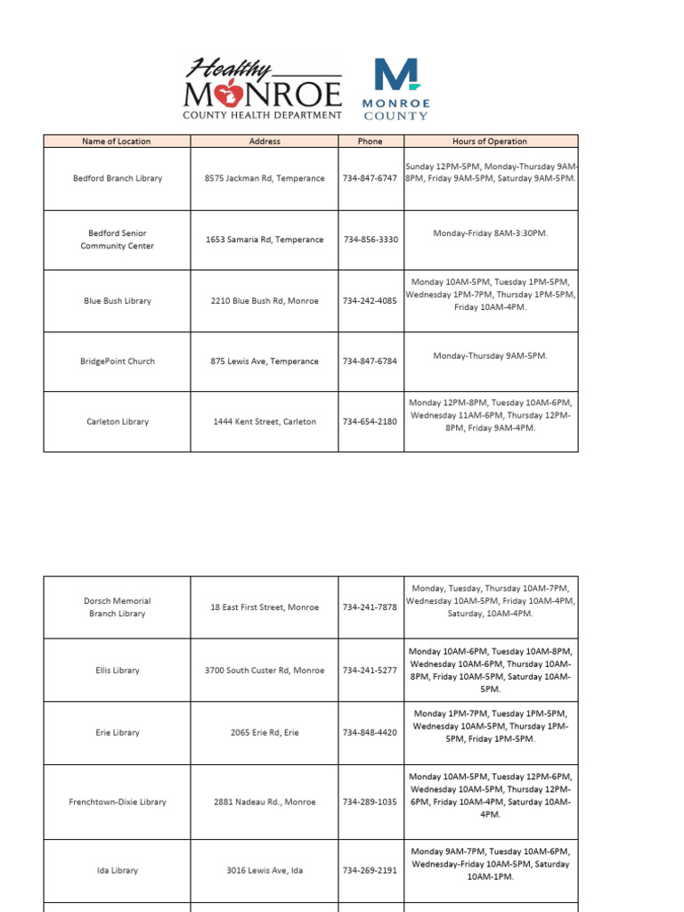 Local Libraries and Community Centers | PDF