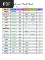 Survival Difficulty Class System Overview | PDF