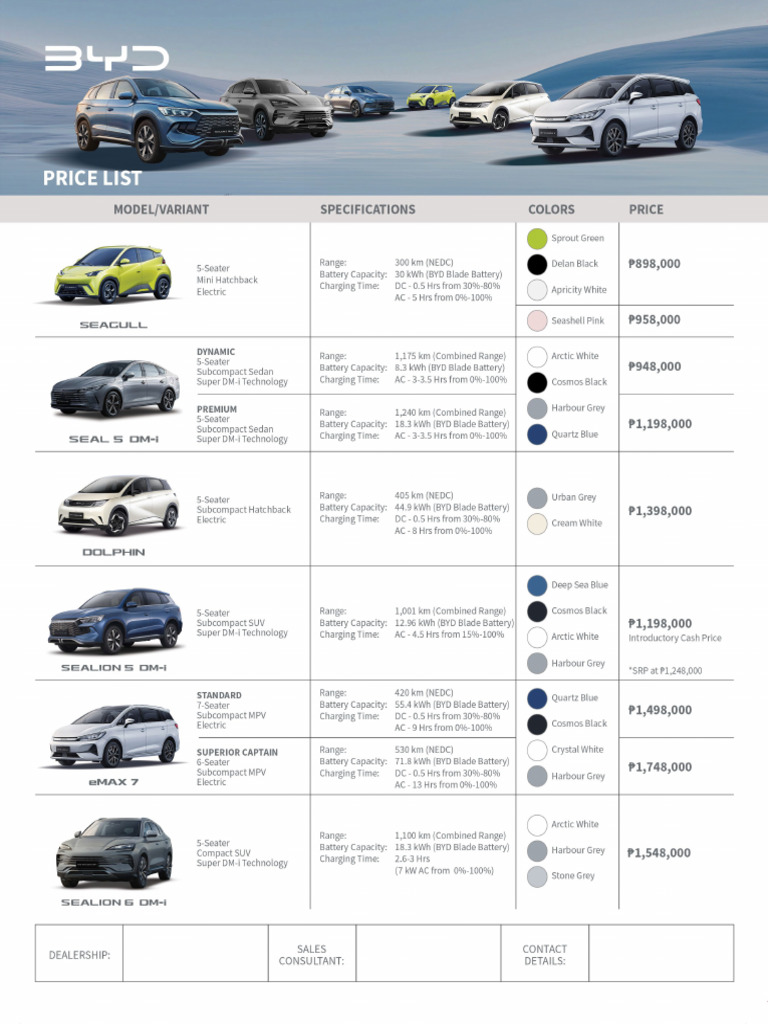 68ca2276674bea630f1e3360 - BYD Price List As of Sept 2025 | PDF