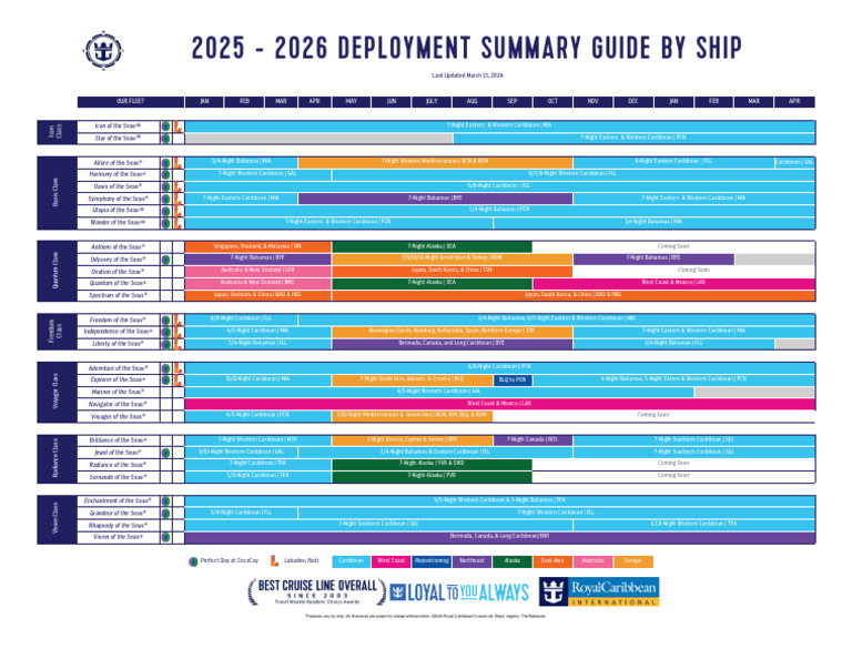 2025-2026 Cruise Deployment Summary | PDF | Shipping | Cruise Lines