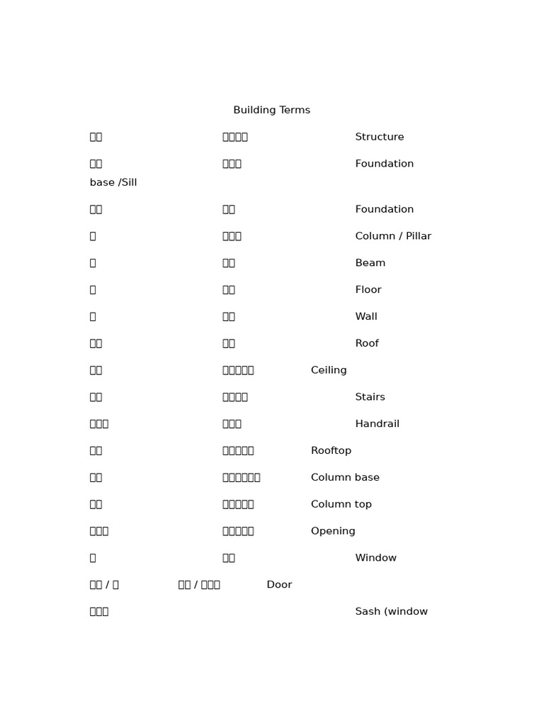 Building Terms | PDF