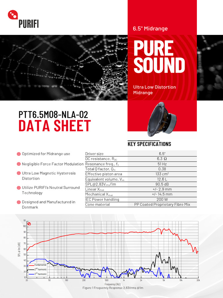 6.5" Midrange Driver Data Sheet | PDF | Inductor | Inductance