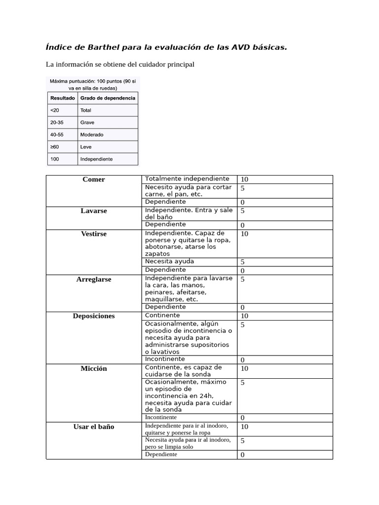 Índice de Barthel para la evaluación de las AVD básicas | PDF