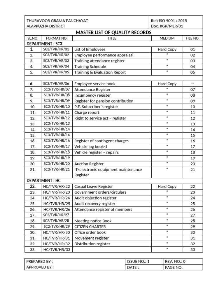 11 Master List of Registers | PDF