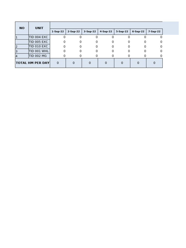 Summary Hm Unit Heavy Equipment Blok 2 | PDF