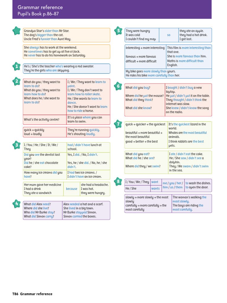 KidsBox TeachersBook4 Grammar Reference | PDF