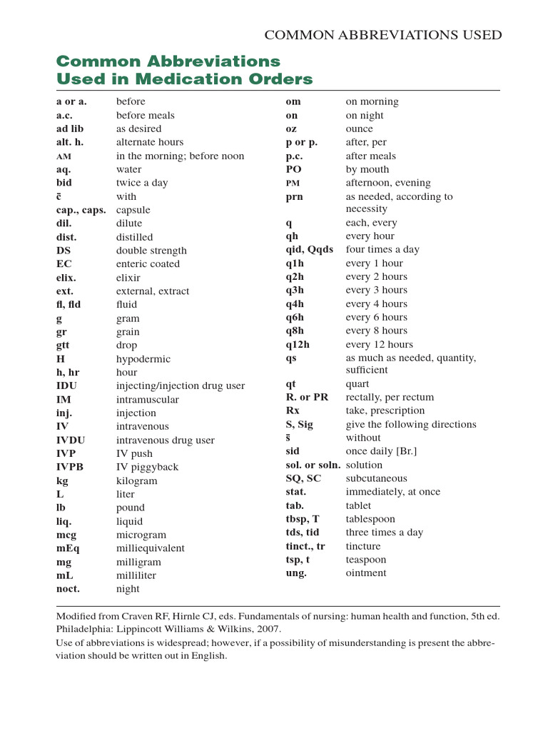 Common Medication Abbreviations Guide | PDF | Tablespoon | Pharmacology
