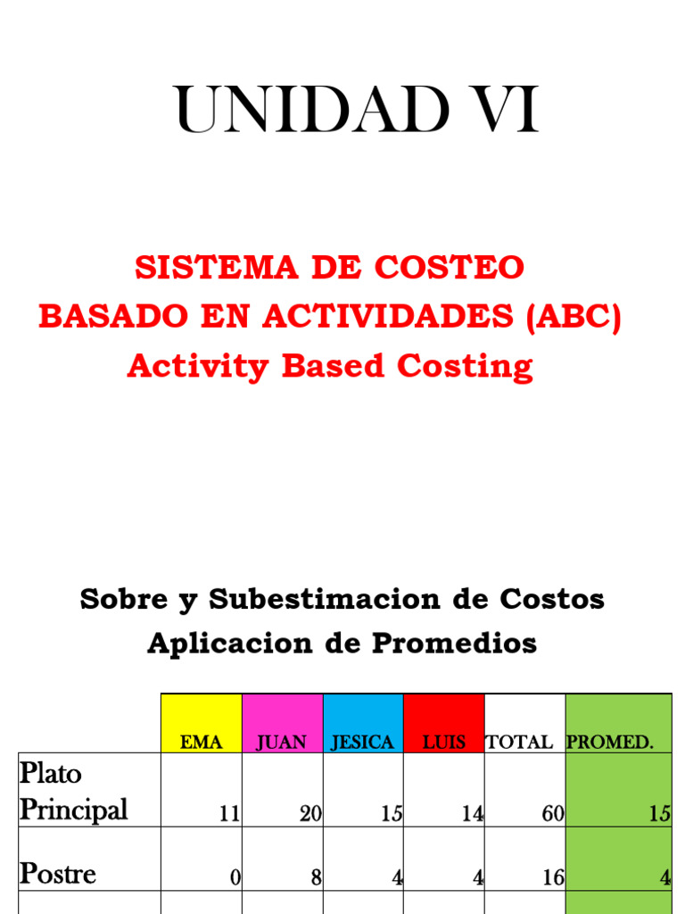 UNIDAD VI-ABC | PDF | Valor añadido | Business