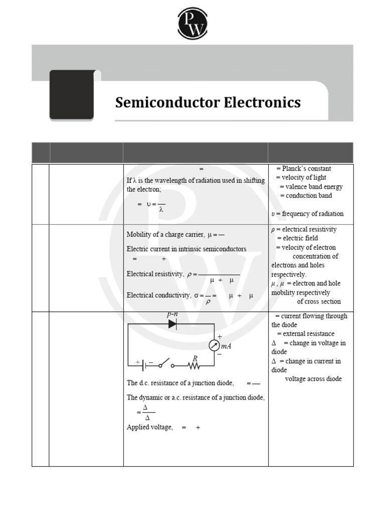 NEET Physics: Key Concepts & Formulas | PDF | Logic Gate | Boolean Algebra