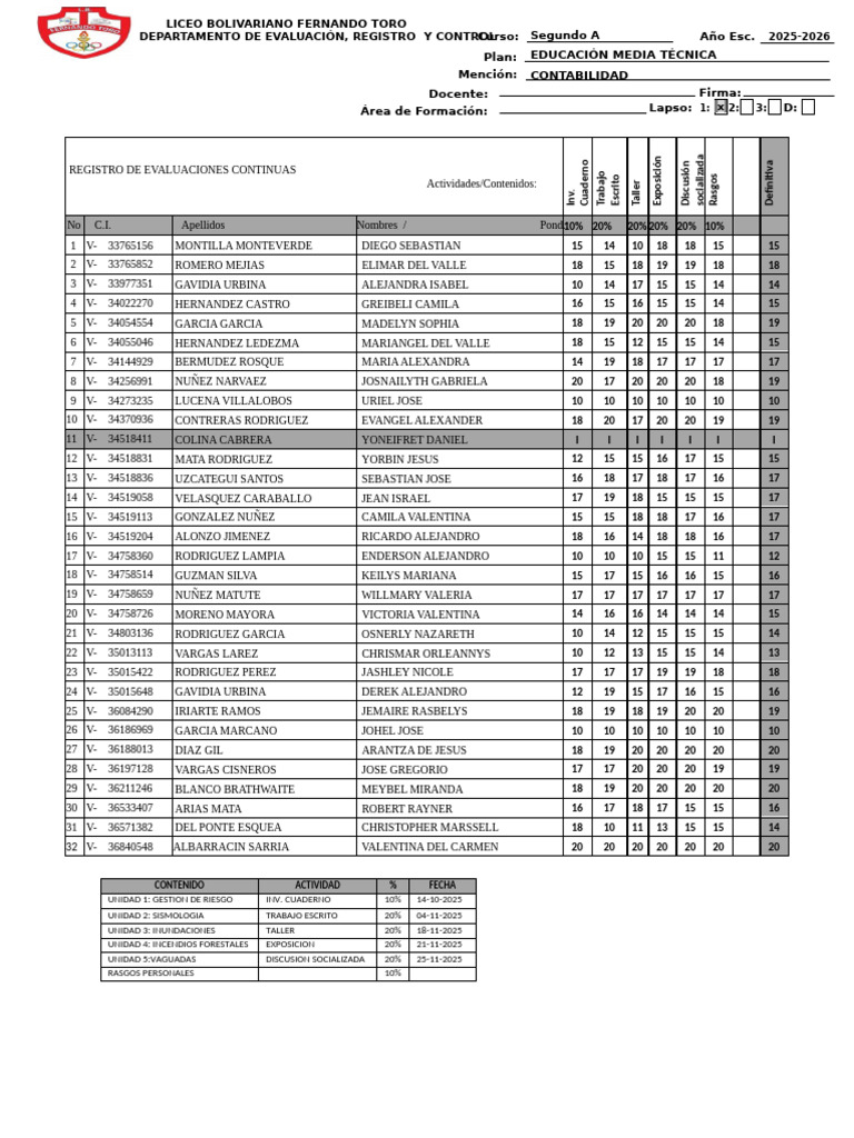 2 C Notas Finales | PDF