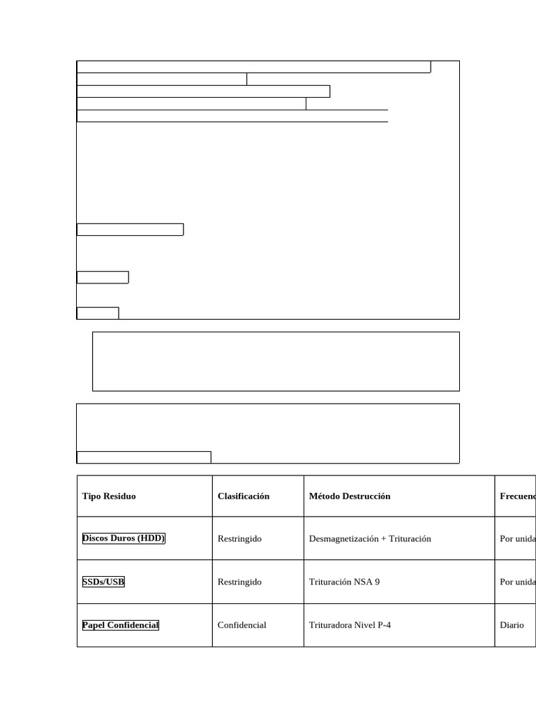 Gestión de Residuos ISO 27001: Control 7.4 | PDF | Informática | Datos ...
