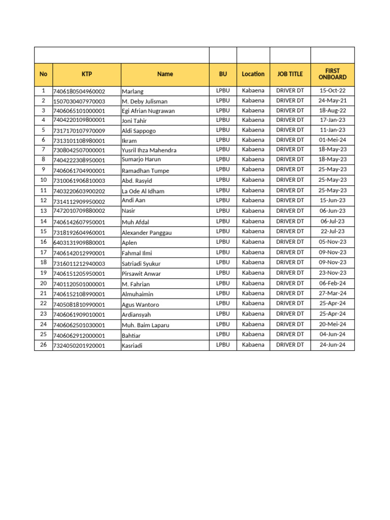 Vessel 3s Driver Site Talabasi August 2024 Tms II | PDF