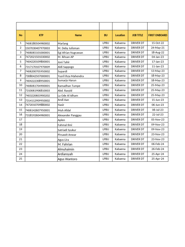 Vessel 3s Driver Site Talabasi April 2024 Tms II | PDF