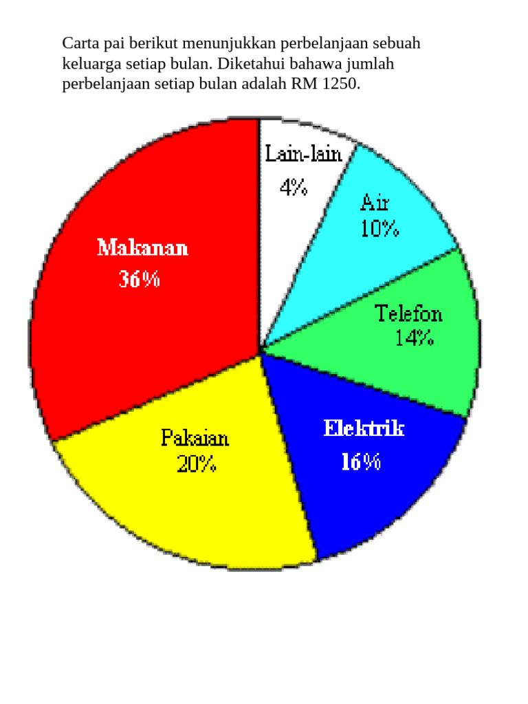 Latihan Carta Pai 2 | PDF