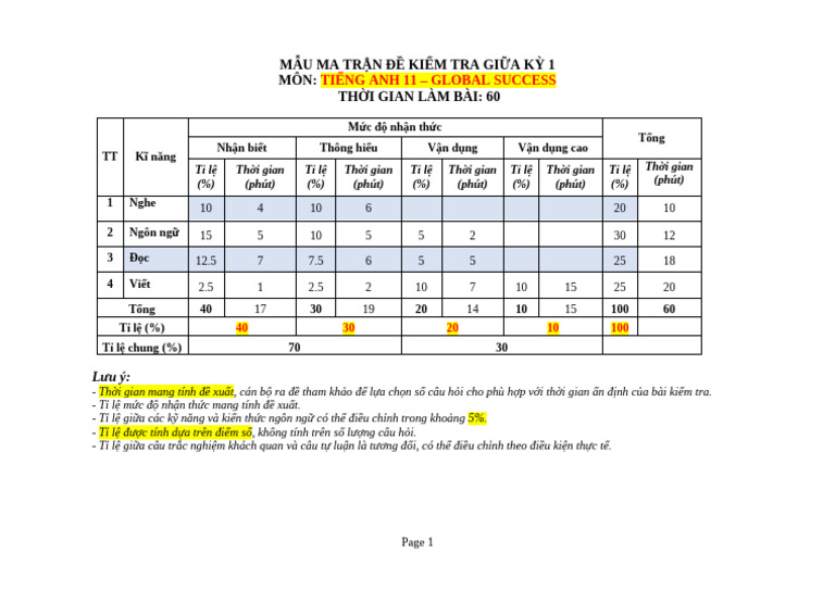 Matrix Mid First Term Test English 11 2024-2025 | PDF