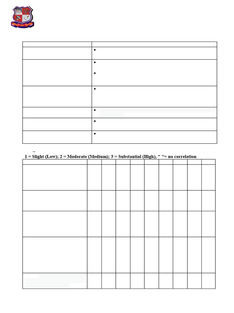Sales & Distribution Management - 4539213 Syllabus | PDF | Sales | Logistics